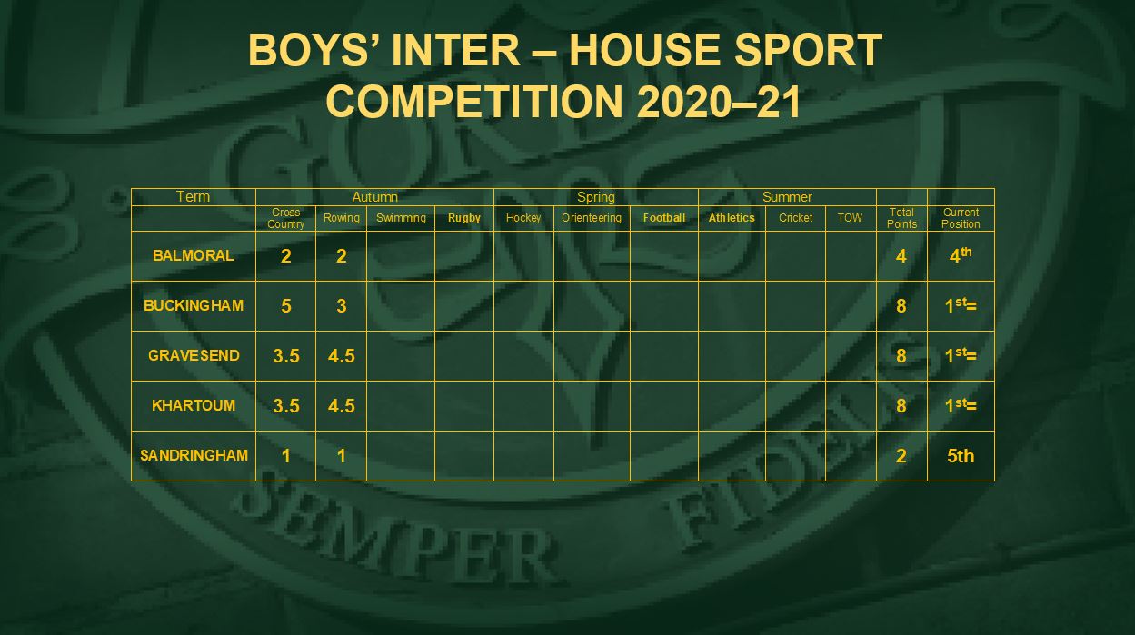 Gordon's School - Inter-House Sport